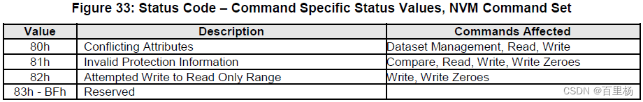 NVMe系统内存结构 - 完成消息格式_media errors-CSDN博客
