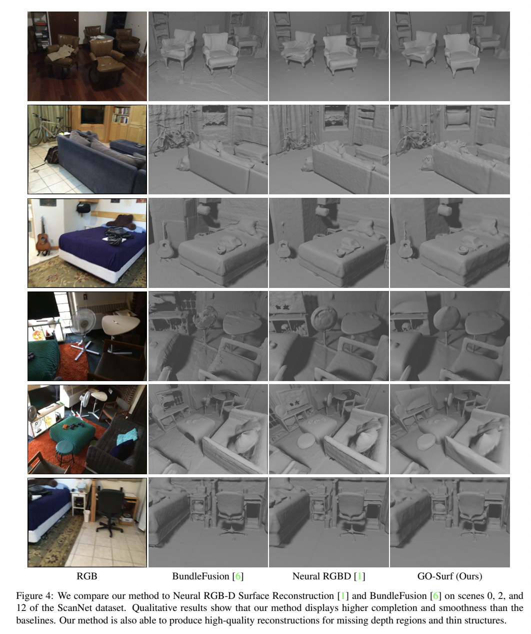 3DV2022 | GO-Surf: 用于快速、高保真RGB-D表面重建的神经特征网格优化-CSDN博客