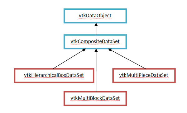 VTK读取CGNS文件-CSDN博客