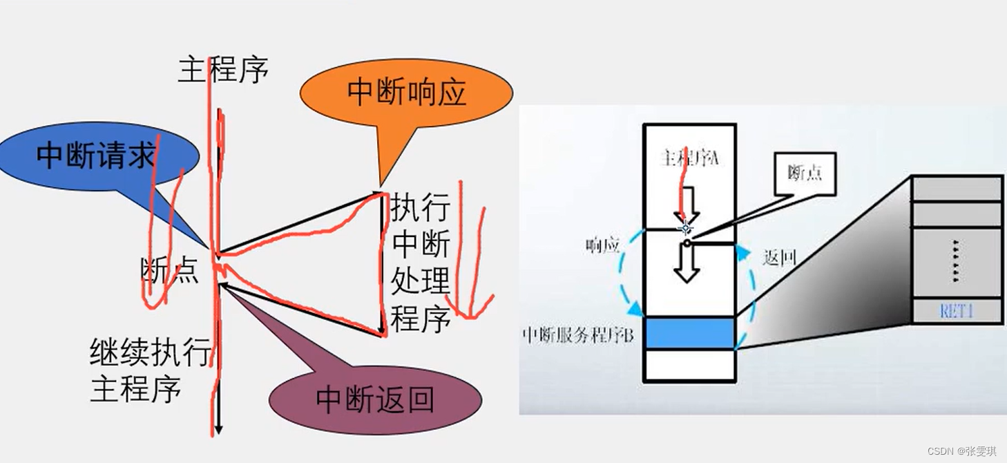51单片机——第七章_单片机中t2-CSDN博客