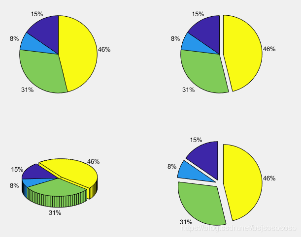 MATLAB教学_06进阶绘图_polarplot handles-CSDN博客