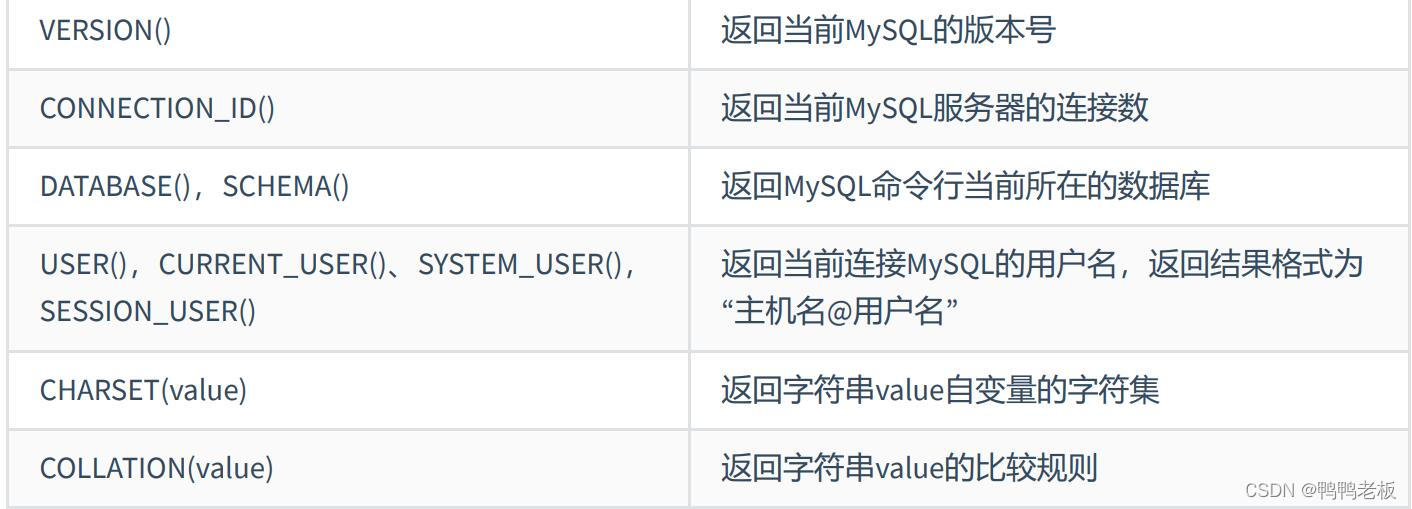 Java学习 ---MySQL 加密函数与其他函数_mysql encode函数-CSDN博客