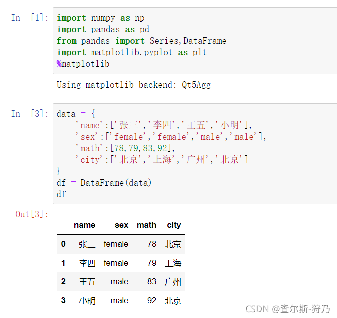 Python数据分析6-matplotlib可视化_matplotlib怎么查看brand的唯一值-CSDN博客