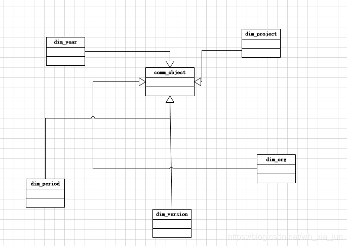 olap分析平台的设计与实现(十七)- springboot集成mondrian_spring boot_wh_xia_jun-魔乐社区