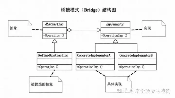 QT绘图系统 与桥接模式_qt uml-CSDN博客