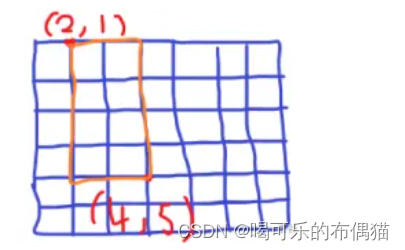 P1548 [NOIP1997 普及组] 棋盘问题---洛谷_洛谷p1997-CSDN博客