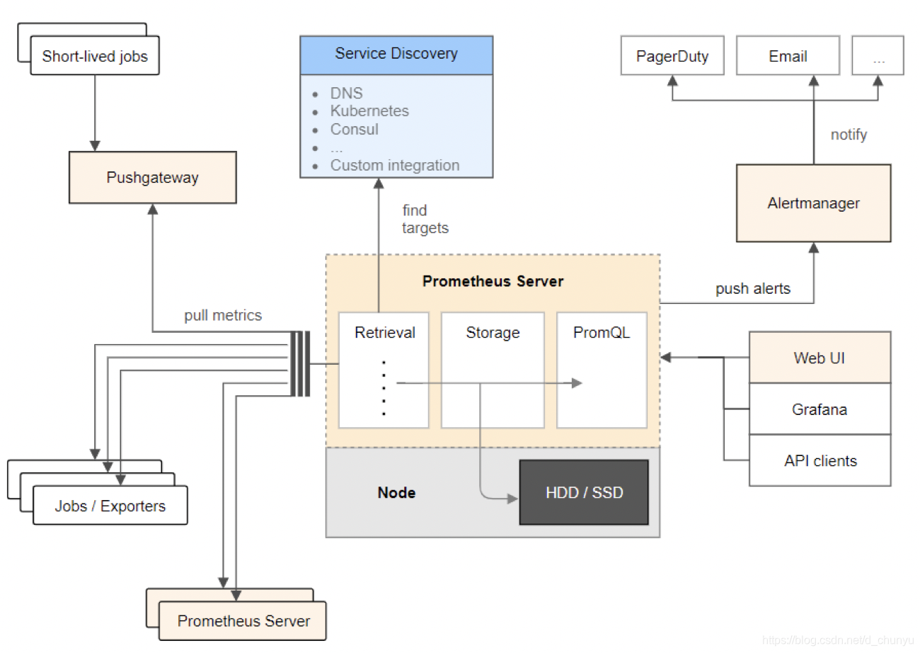 手把手搭建nginx监控:基于nginx Vts And Prometheusnginx监控dashboard Csdn博客