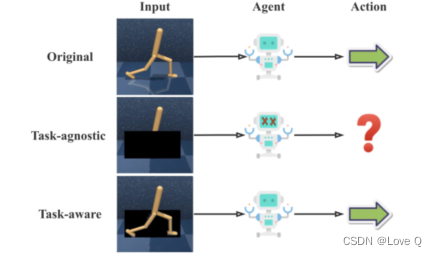 Don’t Touch What Matters: Task-Aware Lipschitz Data Augmentationfor Visual Reinforcement ...