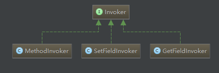 Mybatis初始化过程中深度解析_mybatis xnode 初始化-CSDN博客