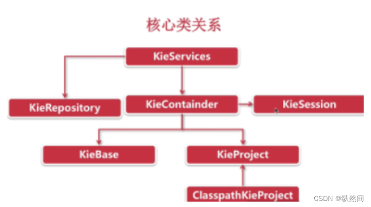 规则引擎 Drools讲解与实战，实际业务案例与Java源码-CSDN博客