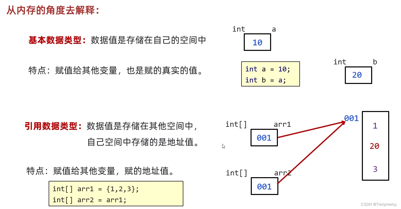 Java方法重载：参数多样性示例-CSDN博客