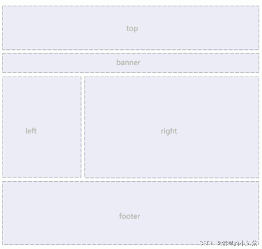 【前端基础】 Css学习笔记总结四前端样式余弦定理搪瓷杯 Csdn博客