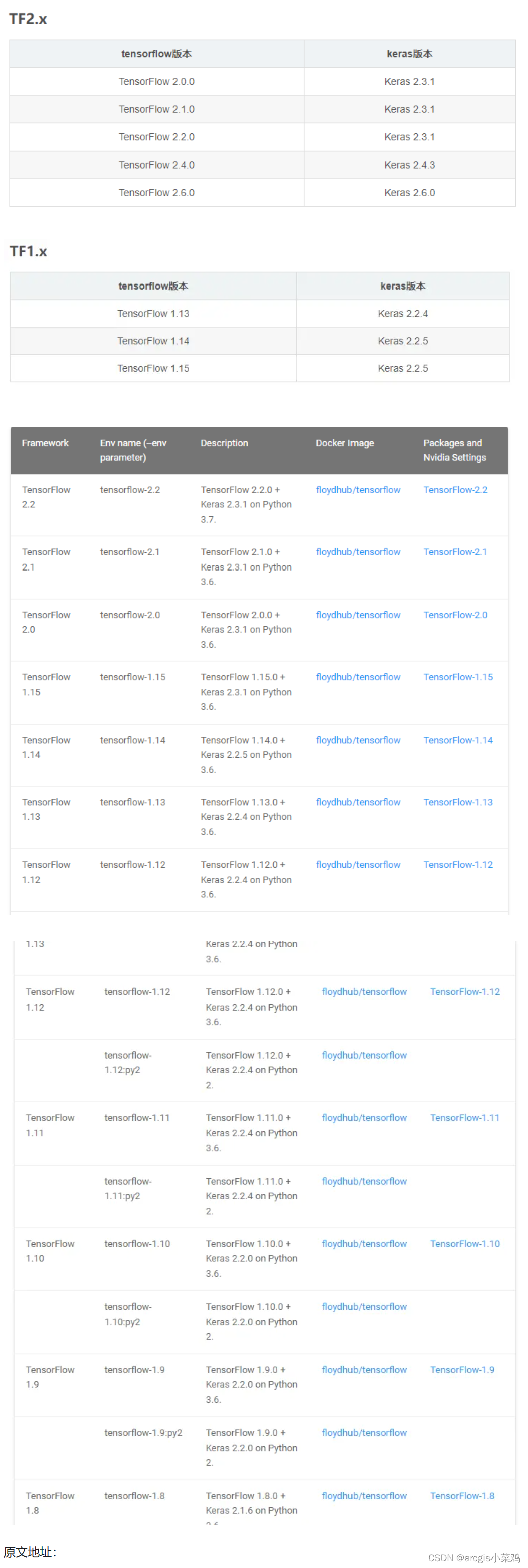 tensorflow与keras版本对应_tensorflow2.15 cpu对应keras版本安装-CSDN博客