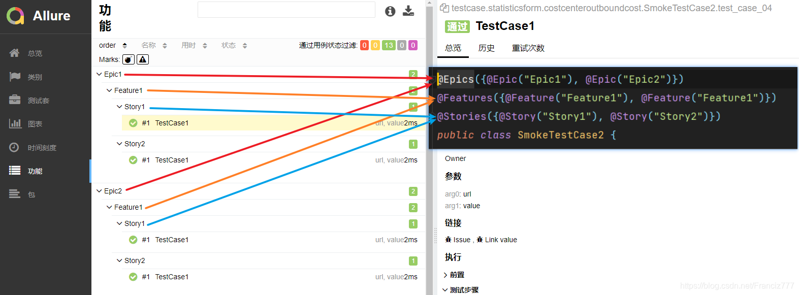 Java版Allure注解释义,使用方法,实例解析,allure命令_allure 解析jtl-CSDN博客