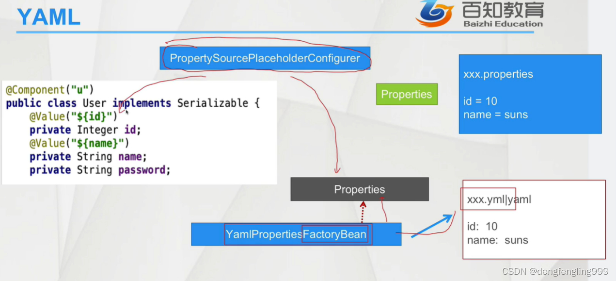 Spring：Yml配置文件_scanbasepackages 读取yml-CSDN博客