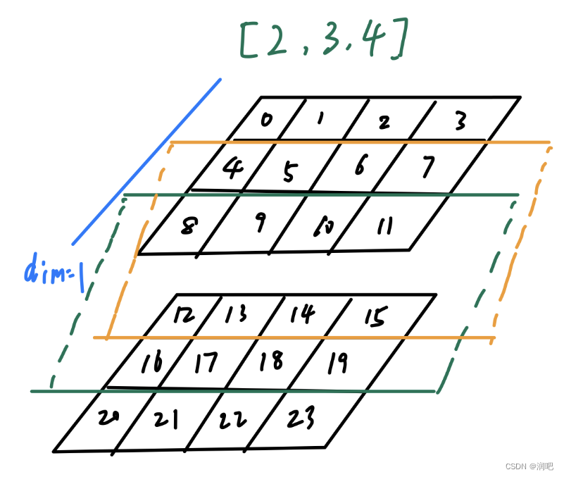 PyTorch unbind 函数详解-CSDN博客