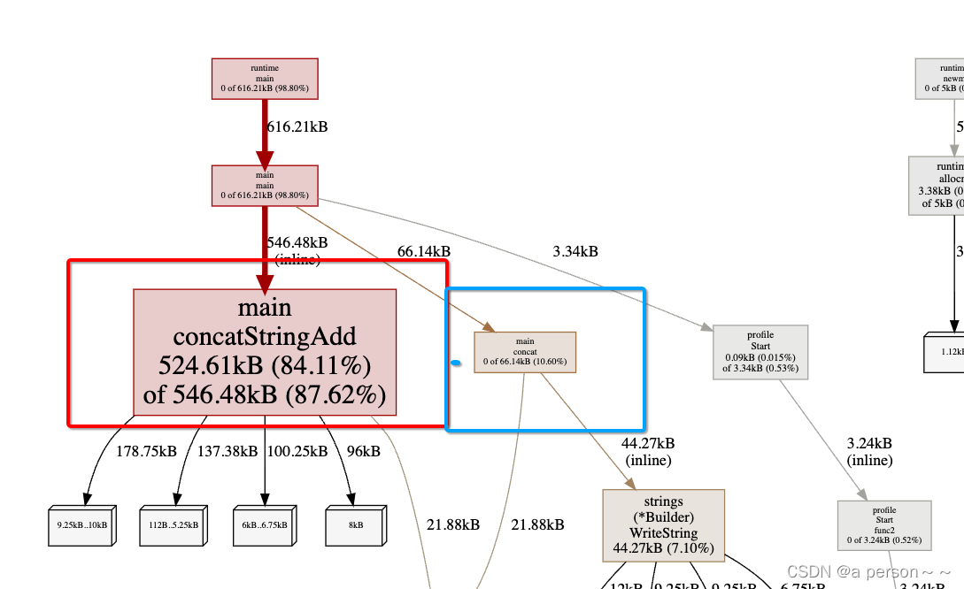 golang string join_golang join-CSDN博客