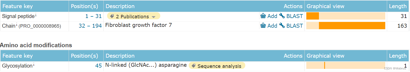 FGF7：药物耐受调控_fgf-7细胞受体-CSDN博客