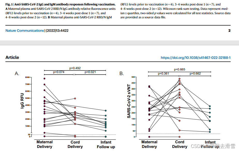 利用R分别绘制配对连线散点图、云雨图、山脊图_配对散点图-CSDN博客