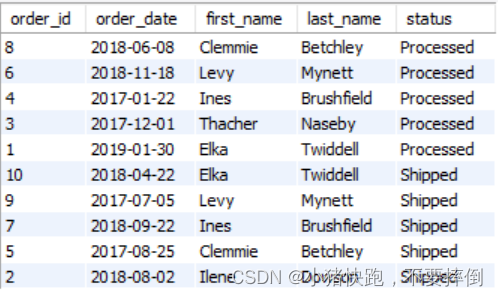第三章 4-多表连接 joining multiple tables--Mosh mySQL-CSDN博客