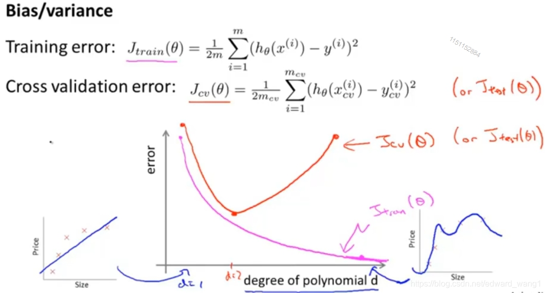 Advice for applying machine learning - Diagnosing bias vs. variance_training error and cross ...