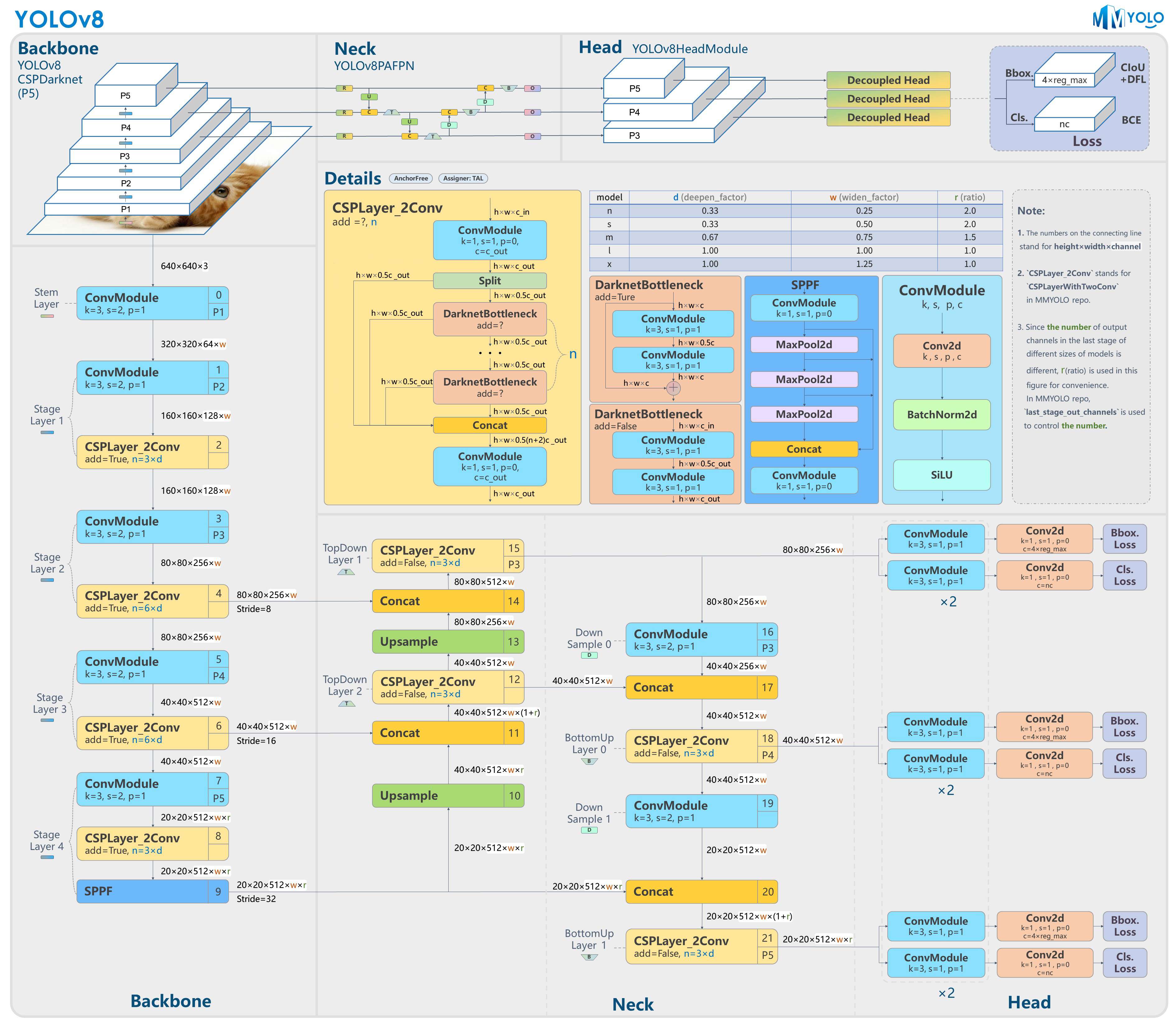 基于YOLOv8模型的海洋生物目标检测系统（PyTorch+Pyside6+YOLOv8模型）（含源码+模型+可修改_基于yolo的目标检查与业务系统整合应用-CSDN博客