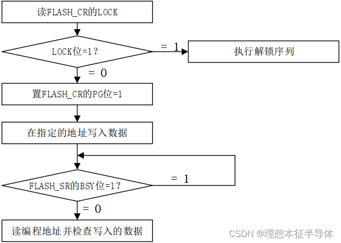 Stm32halflash 模拟 Eepromstm32f4 Hal Flash Csdn博客 1400