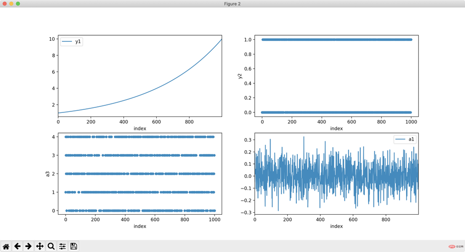 Python数据处理与分析案例python数据处理程序代码案例评价数据预处理包括数据归集、数据清洗、数据分类。要求每一步附上python代 Csdn博客