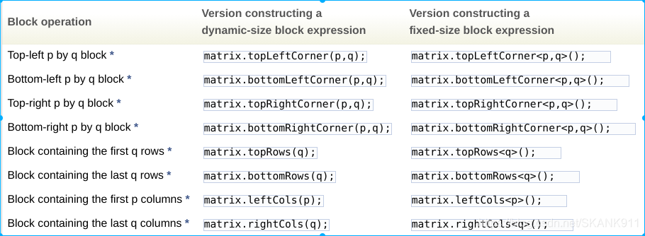Eigen官网教程(3) 块操作_eigen block-CSDN博客