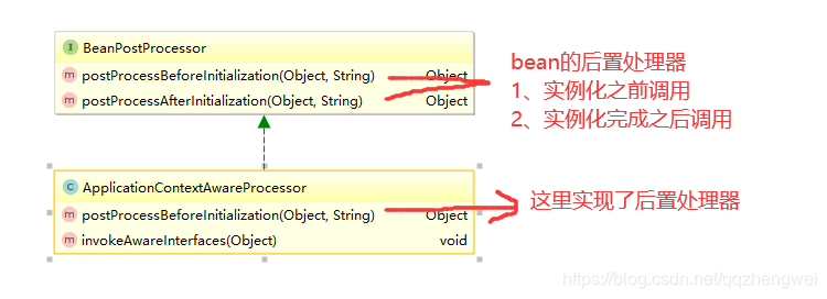 spring-Aware接口执行时机_spring environmentalaware 时机-CSDN博客