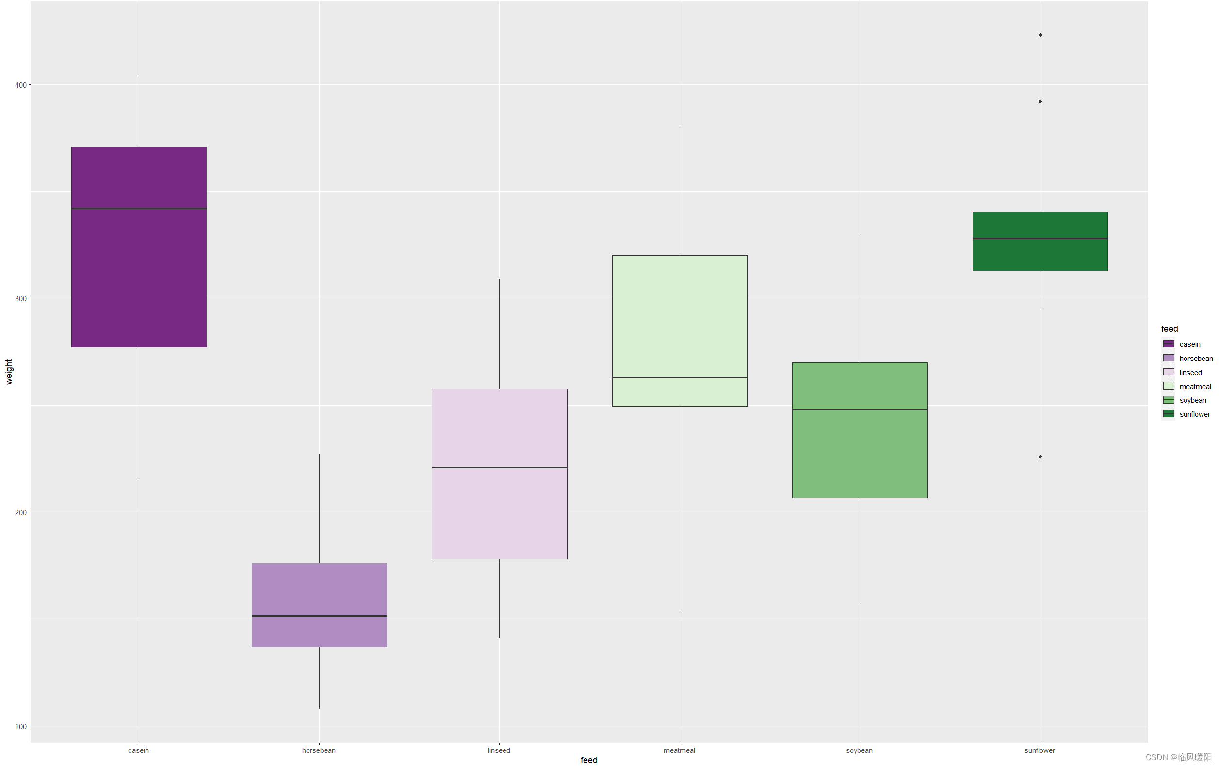 R语言 改变ggplot2 Boxplot的颜色_ggboxplot中颜色设置-CSDN博客