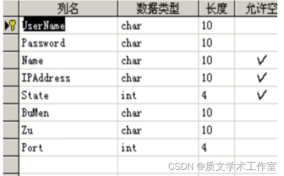 JAVA SQL办公自动化系统设计与开发（论文+源码）_Nueve-CSDN博客