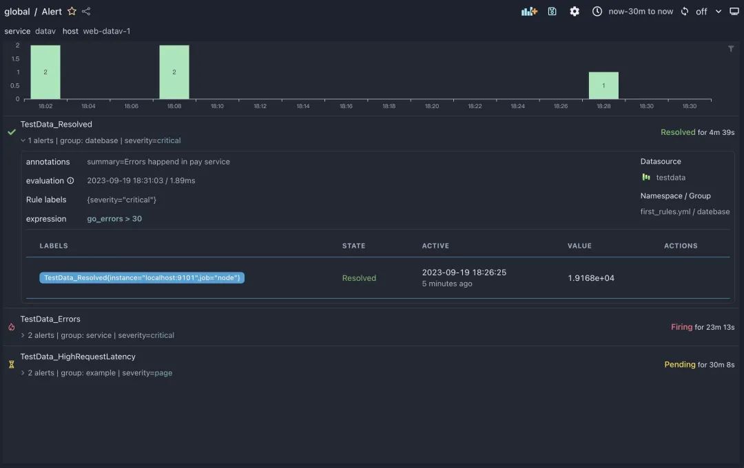 Datav: 一款平替 Grafana 的可视化和可观测性平台-CSDN博客