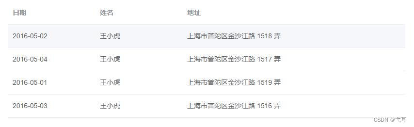 Elementui表格行的点击选中和取消 El Table点击取消选中行 Csdn博客