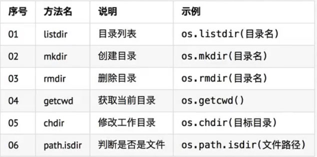 Python Os模块详解与常用操作实践 Csdn博客 0921