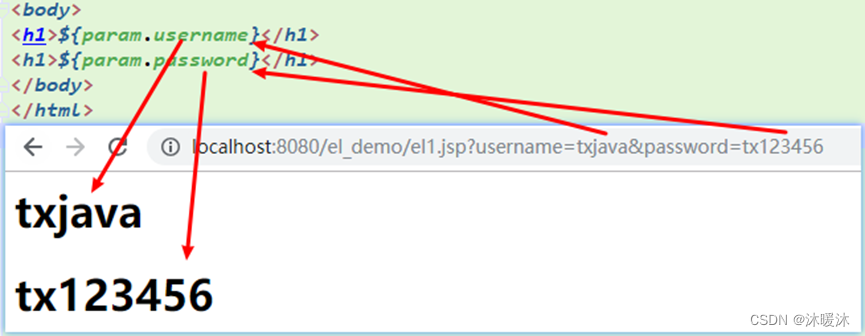 EL表达式和JSTL标签_jstl和el-CSDN博客