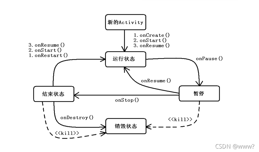 Android 活动单元、Intent、Fragment（四）_android , activity, fragment intent-CSDN博客