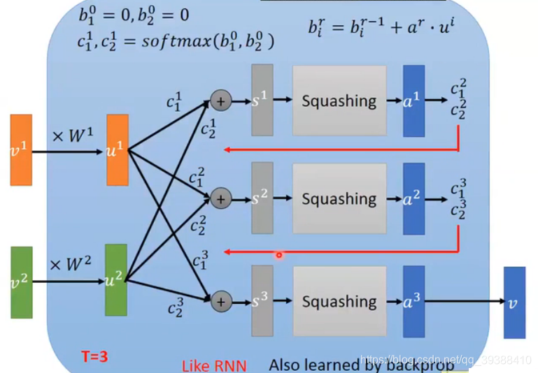 Dynamic Routing Between Capsules(胶囊网络与源码解析)-CSDN博客
