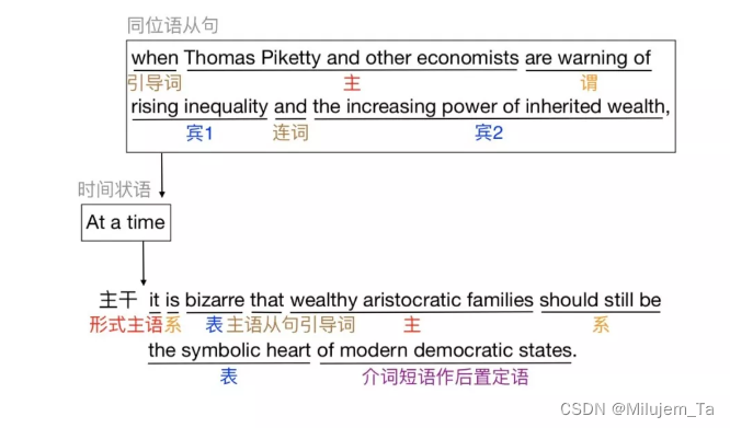 长难句打卡6.17_it is inevitable that this primacy should have nar-CSDN博客