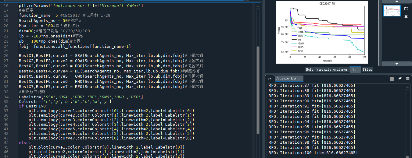 CEC2017（Python）：七种算法（RFO、DBO、HHO、SSA、DE、GWO、OOA）求解CEC2017_列举出omiziff软件的七种算法并简介-CSDN博客