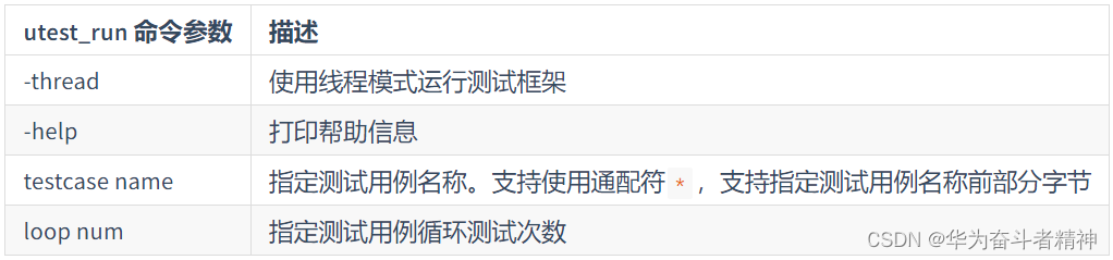 RT-Thread 组件-utest测试框架①_utest 测试框架-CSDN博客