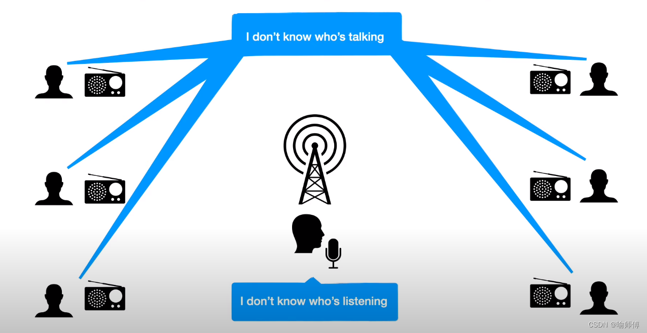 Redis发布、订阅模式（pubsub）详解redis Subscribe Csdn博客