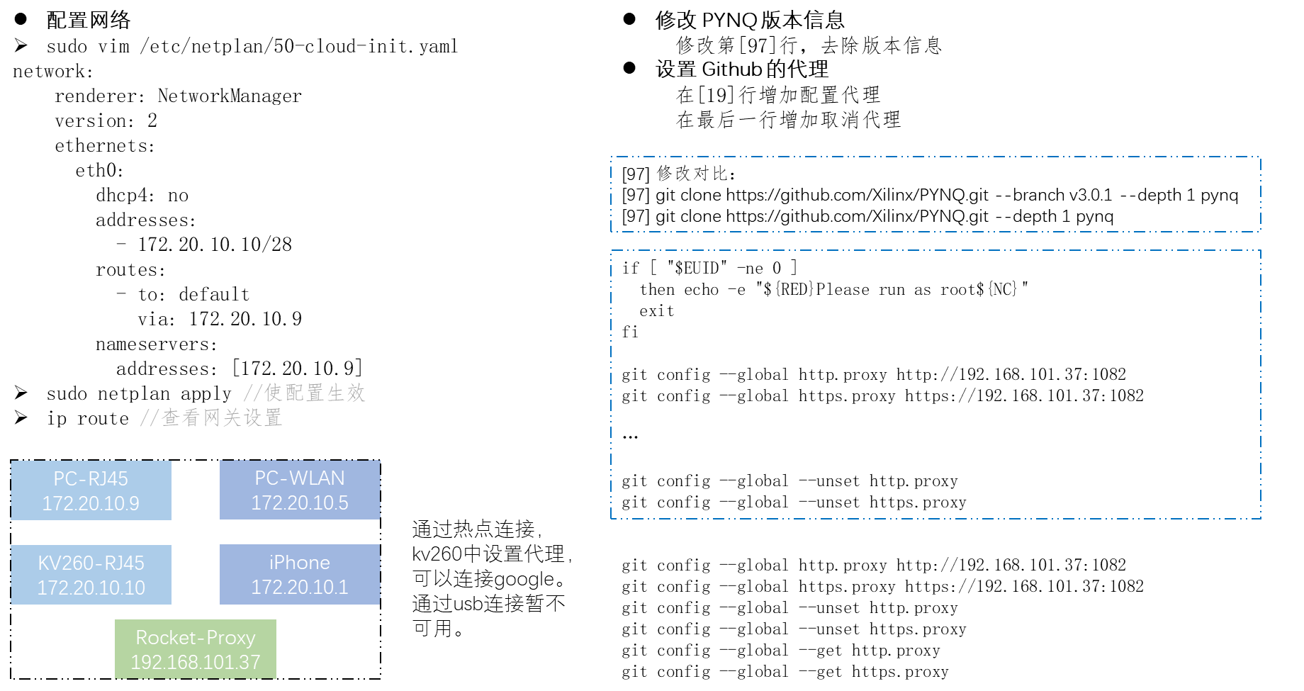 Vitis AI 2.5 环境搭建(Ubuntu20.04) + 在 KV260 中配置 PYNQ_pynq vitis ai-CSDN博客
