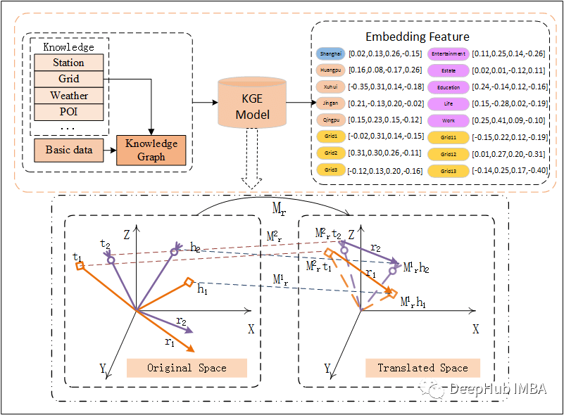 知识图谱嵌入模型 (KGE) 的总结和比较_kge complex-CSDN博客