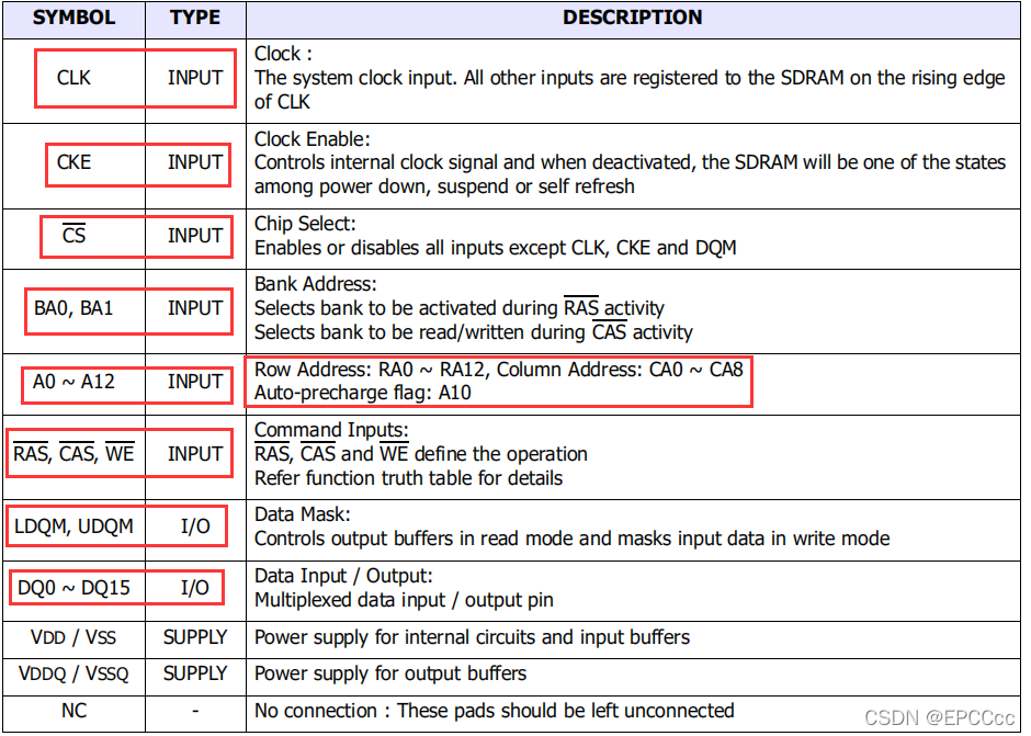 【FPGA】FPGA sdram接口实现_fpga+sdram-CSDN博客