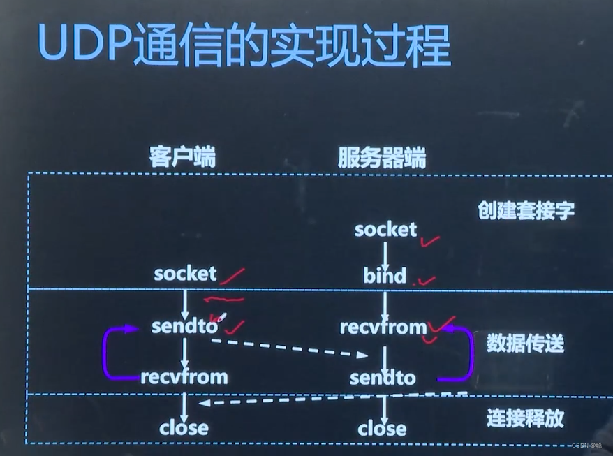 TCP通信简化：从read/recv到write/send-CSDN博客