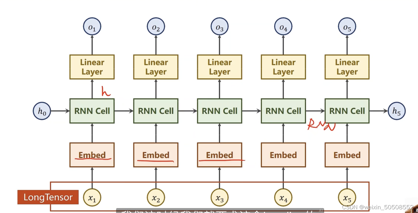 向量one-hot编码和embedding_one hot embedding-CSDN博客