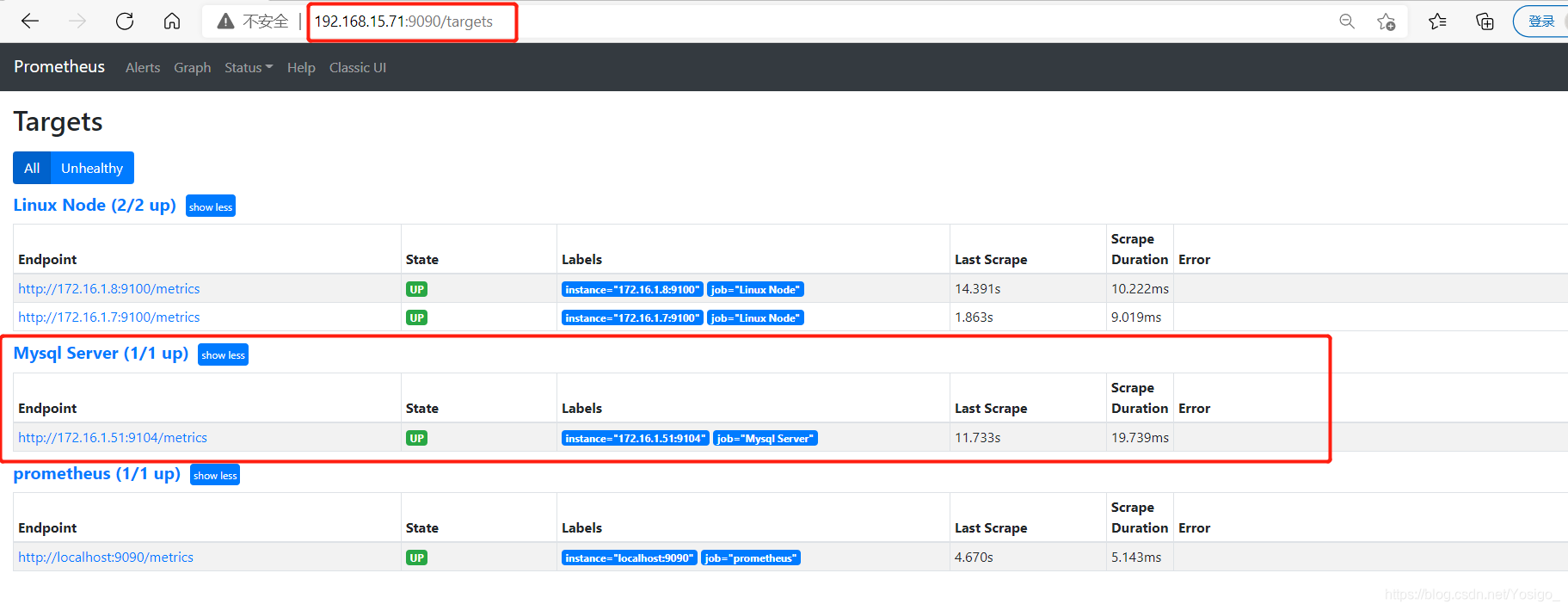 Prometheus+Grafana 监控Linux主机和数据库_查看grafana进程 是否正常-CSDN博客