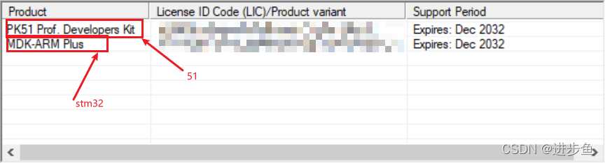 如何让Keil5包含Legacy Device Database[no RTE]_没有legacy device database-CSDN博客