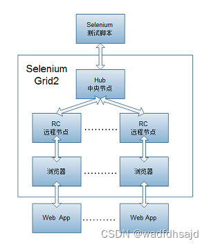 Python分布式动态页面爬虫研究_scrapy phantomjs-CSDN博客